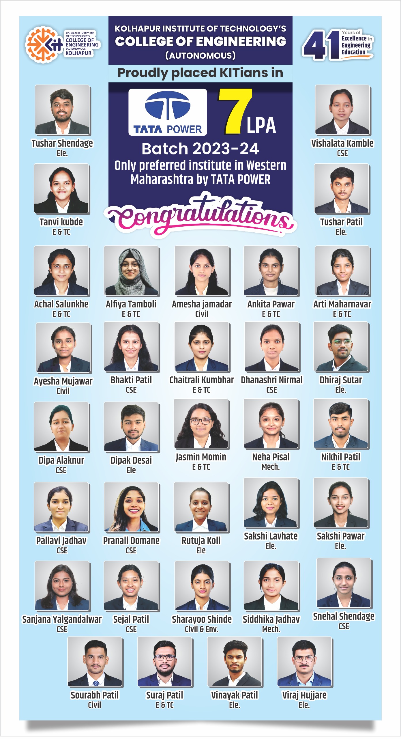 Top Ranked Engineering College in Kolhapur, Sangli, Satara, Ratnagiri ...